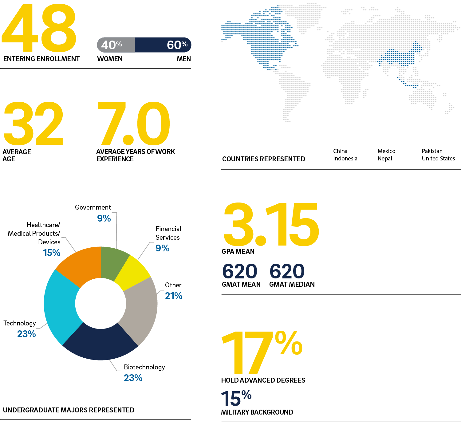 FlexEvening MBA Stats & Stories